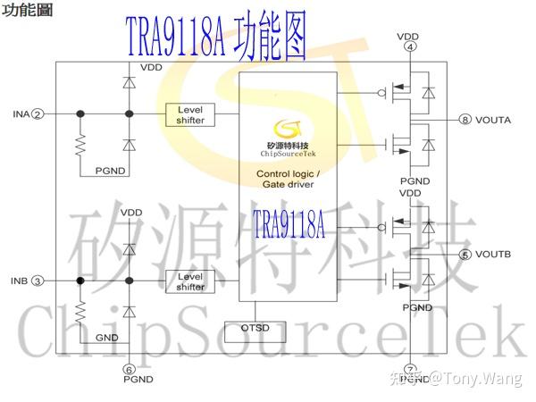矽源特ChipSourceTek-TRA9118A是1.8V至6.8V输入,内阻0.52),峰值电流2A,持续输出1.5A(SOP8))-1 ...