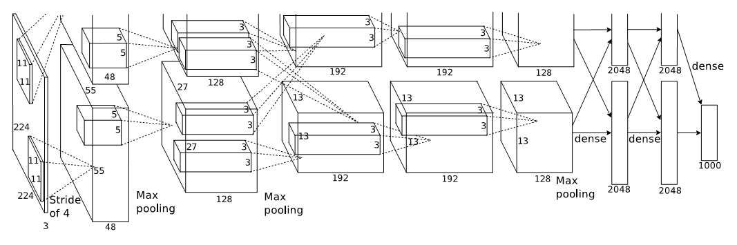 从LeNet到EfficientNet：CNN的演变和特点总结 - 知乎