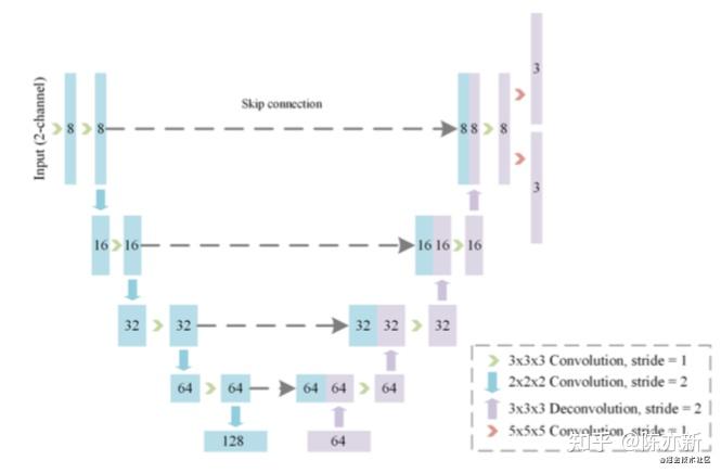 医学图像配准 | SYMnet 对称微分同胚配准CNN（SOTA） | CVPR2020 - 知乎