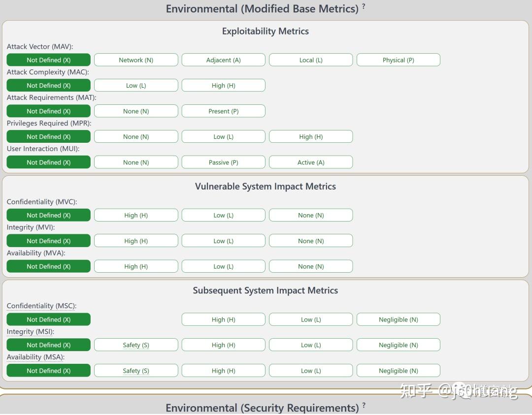 通用漏洞评分系统CVSS v4.0标准浅析 - 知乎