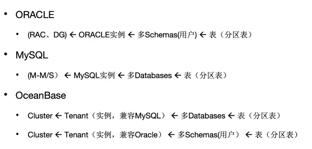 从Oracle、MySQL到OceanBase的入门介绍，看这篇就够了！ - 知乎