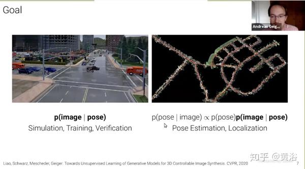 And. Geiger在CVPR 关于GAN-based 3D Image Synthesis的报告 - 知乎