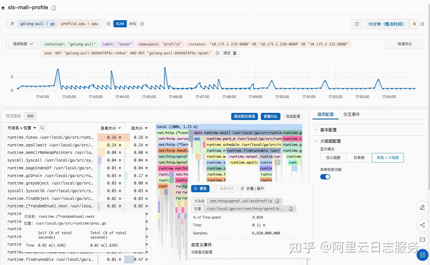 火焰图是怎么画出来的？Pyroscope源码解析之火焰图 - 知乎