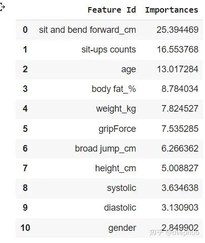 使用CatBoost和SHAP进行多分类完整代码示例 - 知乎