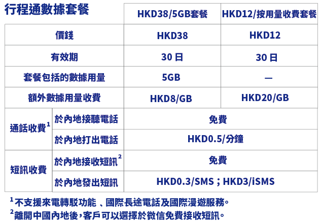 香港、台湾回内地的必备电话卡，一卡支持12306、内地银行、vx、zfb等等... - 知乎