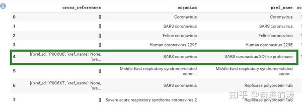 SARS药物发现--Chembl 数据库检索与建模1 - 知乎