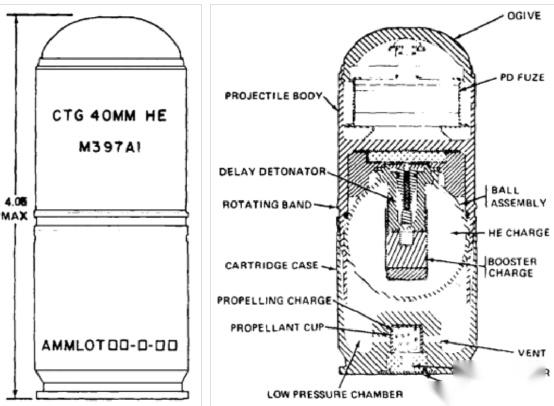 揭秘美国领先世界的40mm低速榴弹的关键技术与内部结构（技术资料汇总文章，超值收藏） - 知乎