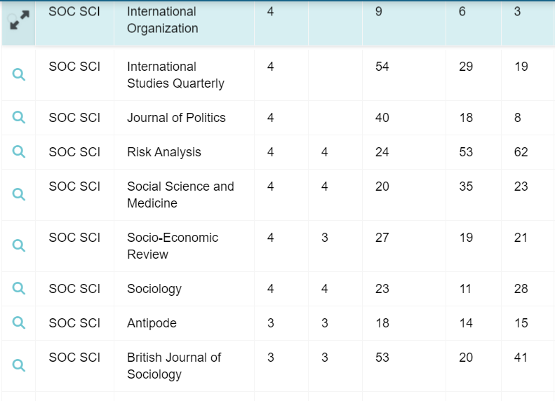 重磅! 所有英文期刊ABS ranking 2024刚刚发布！ - 知乎