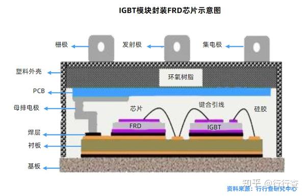 2023年中国IGBT行业研究报告 - 知乎