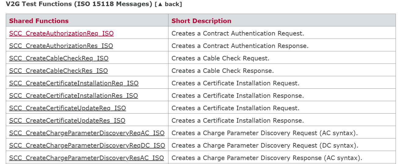 智能充电未来之路：ISO 15118-20的关键角色 - 知乎