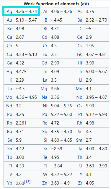 VASP计算功函数 - 知乎