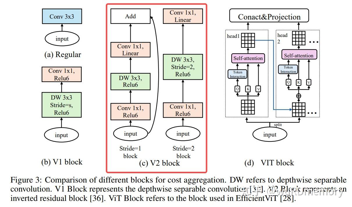 LightStereo: Channel Boost Is All Your Need for Efficient 2D Cost Aggregation - 知乎