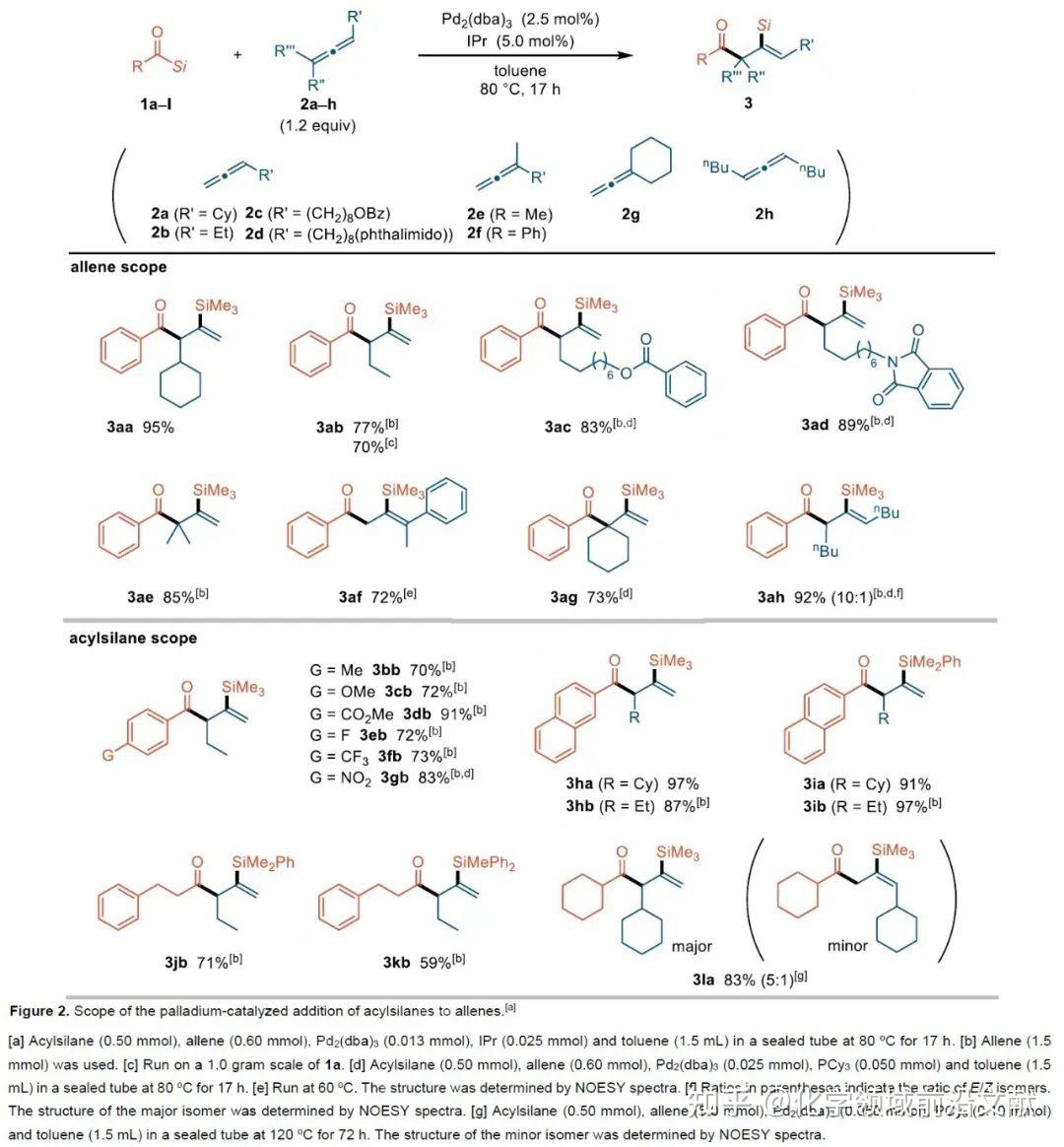 Mamoru Tobisu最新Angew：钯催化酰基硅与联烯的硅-酰基化反应 - 知乎