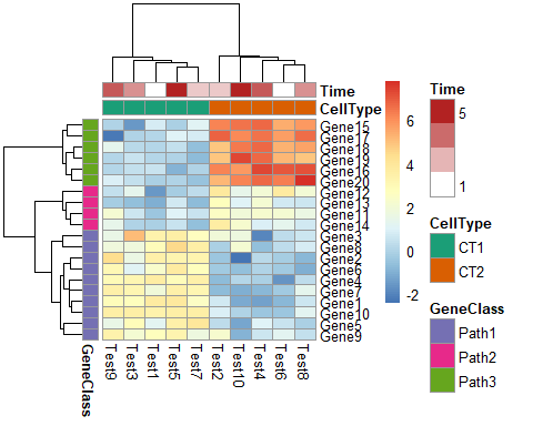 pheatmap|暴雨暂歇，“热图”来袭！！！ - 知乎