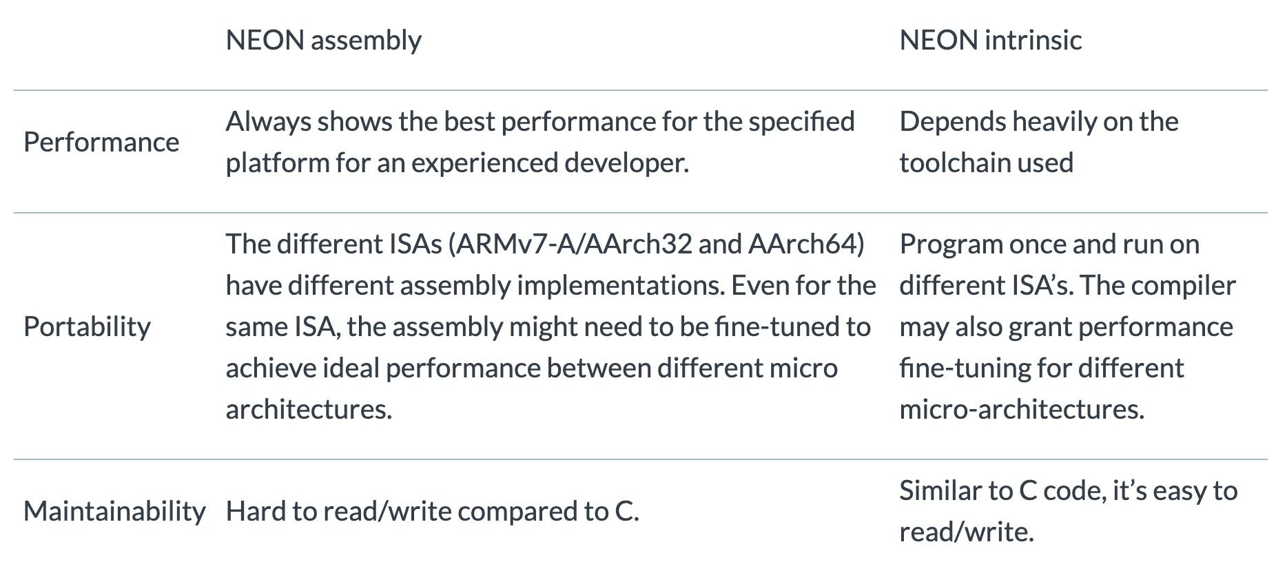 2.2.1 NEON初步使用 - 知乎