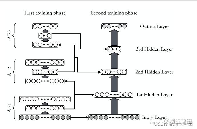 加密流量分类-论文2：Deep Packet_ A Novel Approach For Encrypted Traffic Classification Using Deep ...