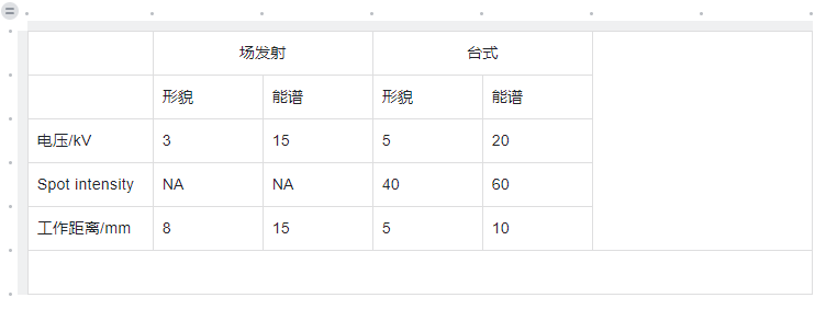 场发射扫描电镜SU8010操作指南 - 知乎