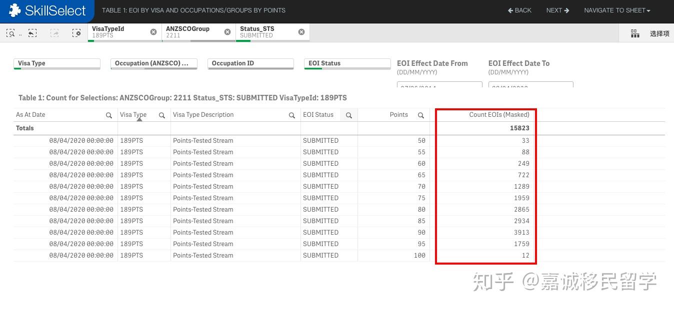 澳洲移民局开放EOI查询系统，手把手教你查查各职业分数积压，快来看看你什么时候能获邀！ - 知乎
