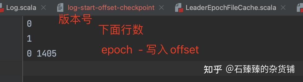 【kafka原理】kafka Log存储解析以及索引机制 - 知乎