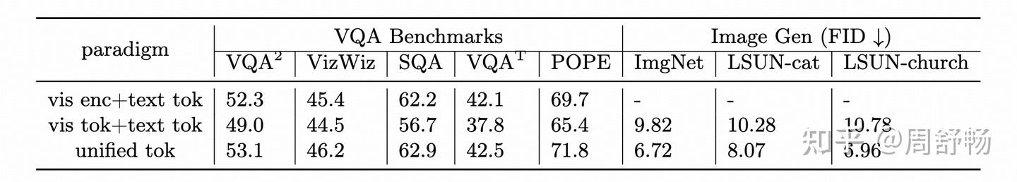 UniCode: Learning a Unified Codebook for Multimodal Large Language ...