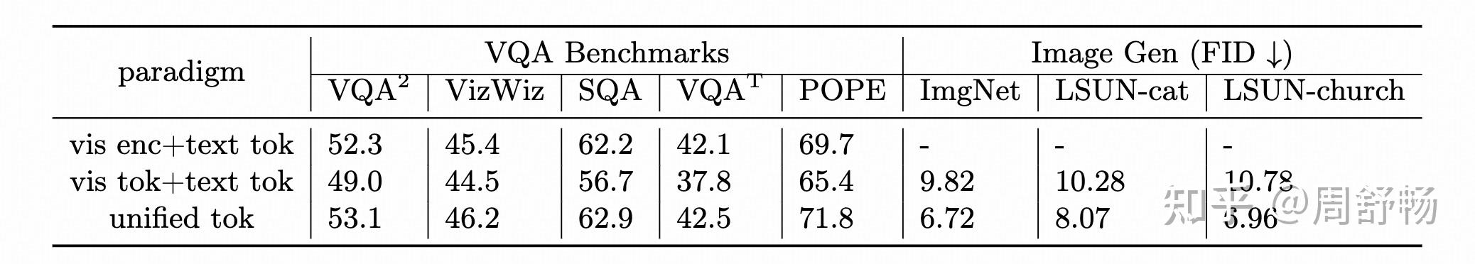 UniCode: Learning a Unified Codebook for Multimodal Large Language Models - 知乎
