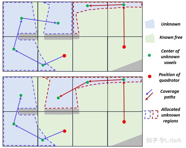 [2022]RACER: Rapid Collaborative Exploration with a Decentralized Multi-UAV System - 知乎