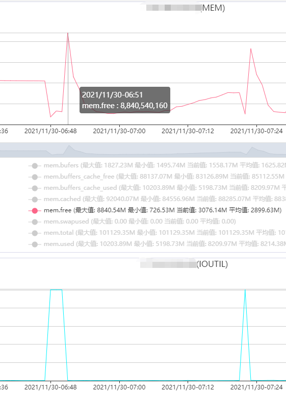 Linux内核调整watermark_scale_factor以缓解direct reclaim - 知乎