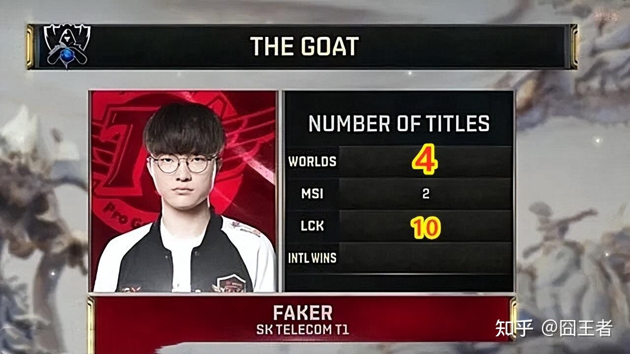 Faker四冠后，个人荣誉数量统计，各位看看是否还有遗漏？ - 知乎