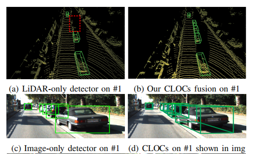 2020 IROS——CLOCs: Camera-LiDAR Object Candidates Fusion for 3D Object ...