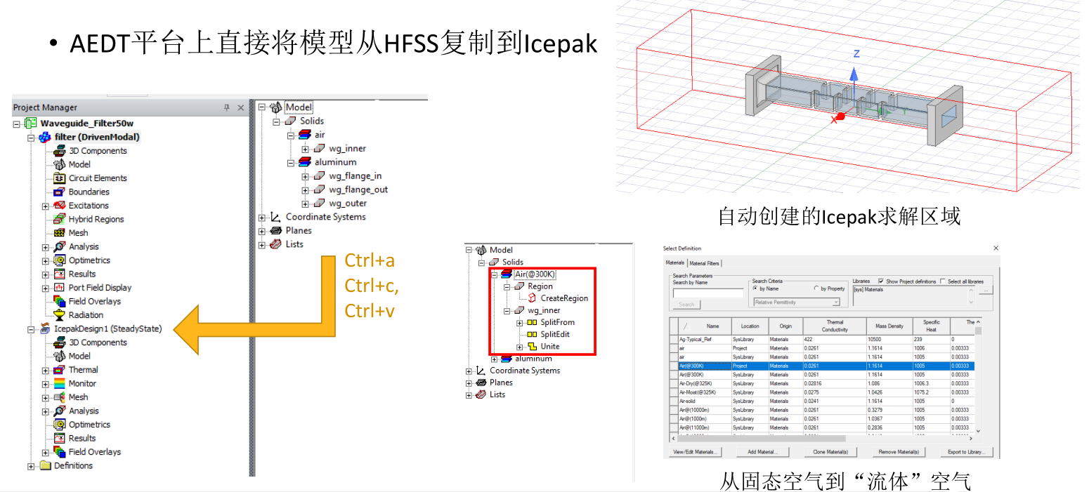 射频与天线-AEDT电热耦合设计流程与应用案例 - 知乎