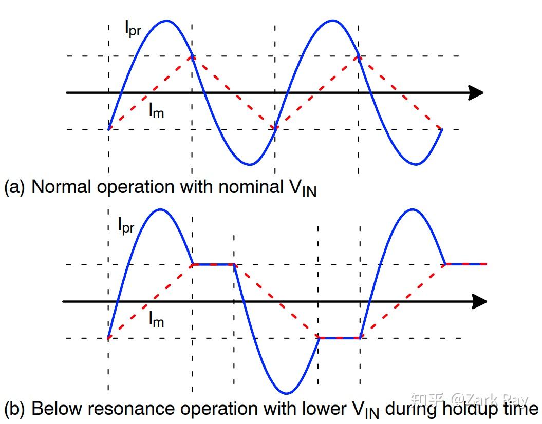 分步解析，半桥 LLC 谐振转换器的设计要点 - 知乎