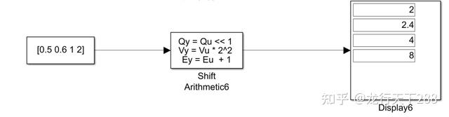 实例讲解Simulink的Shift Arithmetic移位模块 - 知乎