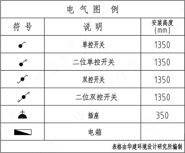 室内设计施工图图例（HJSJ入门指南）！ - 知乎