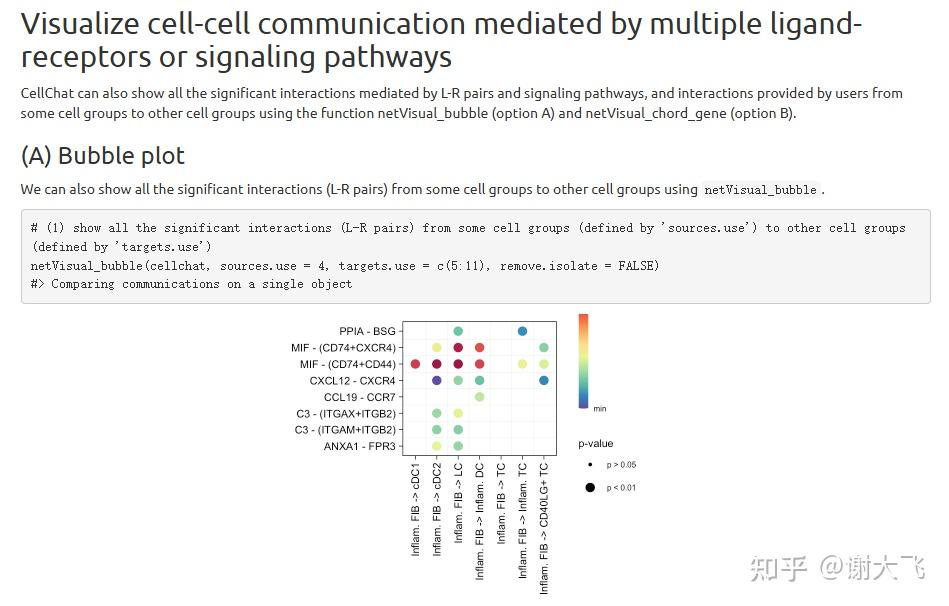 cellchat细胞通讯6-热图可视化某条信号通路 - 知乎