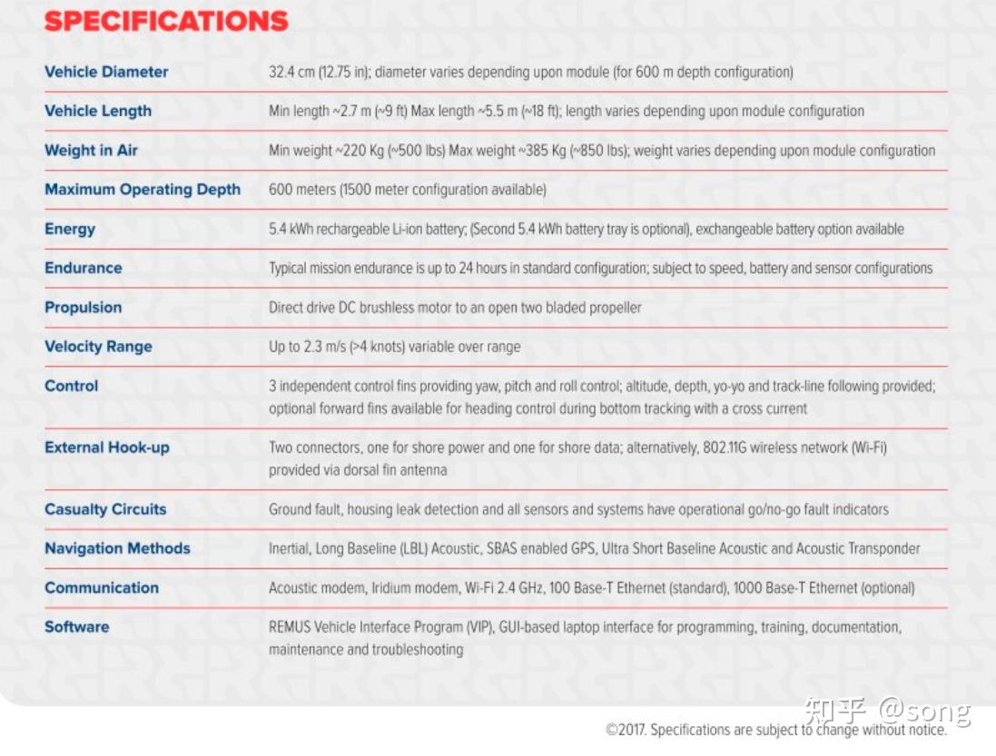 REMUS 600自主水下航行器 - 知乎