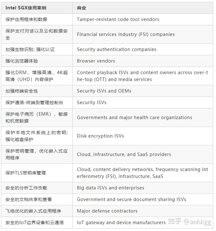 Intel SGX系列（一）了解Intel SGX - 知乎