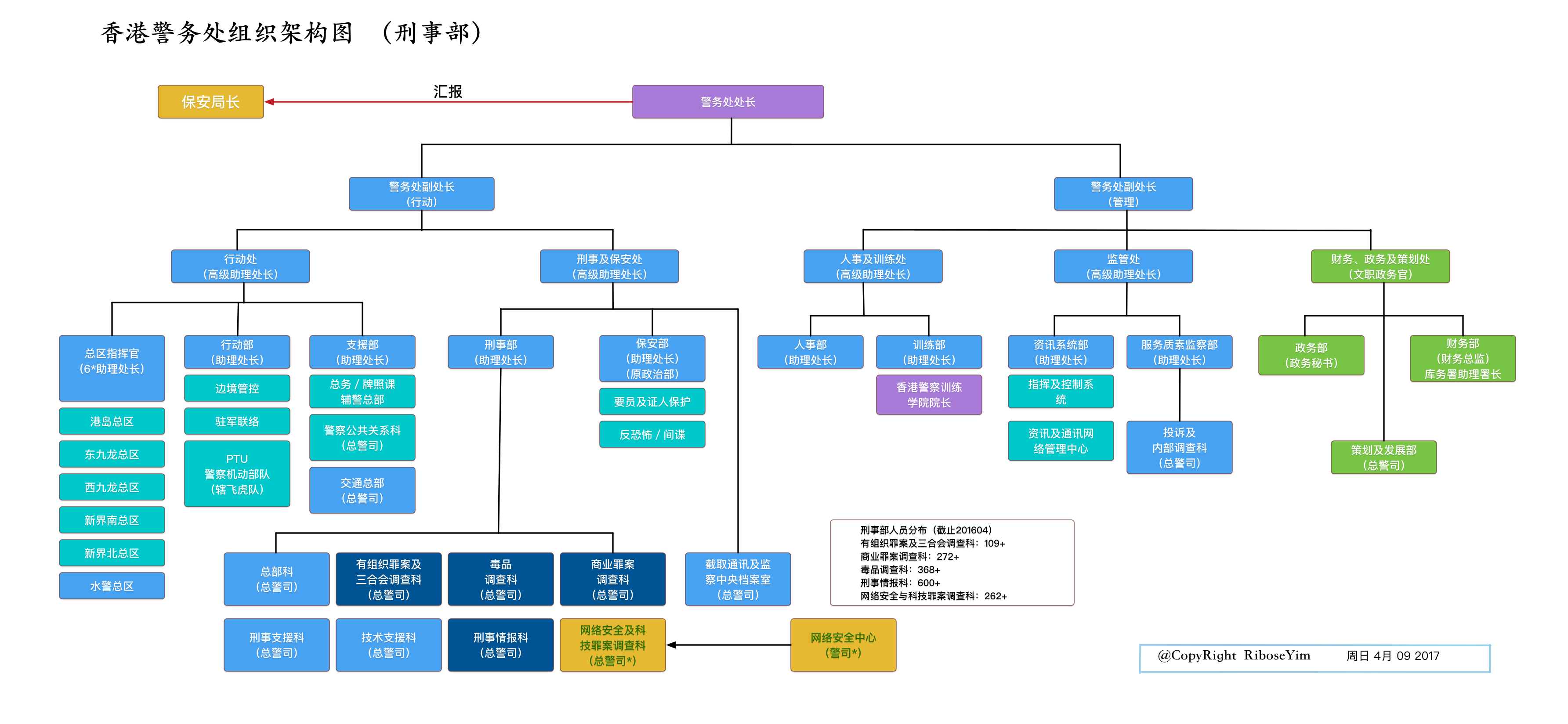 香港拟增设网络安全与科技罪案总警司 - 知乎