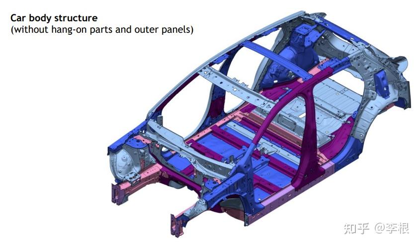 EURO CAR BODY 2022 白车身钢材及热成型钢使用占比 - 知乎