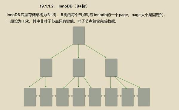 4年Java程序员十面阿里终拿下offer，评级P6+年薪30-40w无股票 - 知乎