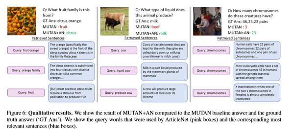 【论文小综】基于外部知识的VQA（视觉问答） - 知乎