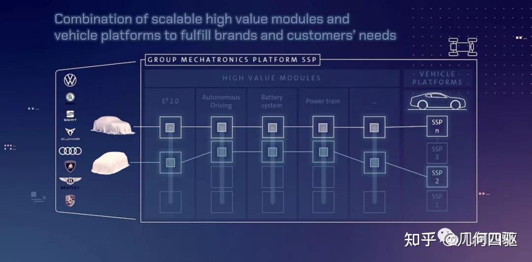 「Das “New Auto” 」？大众集团全新2030战略发布会解析！ - 知乎