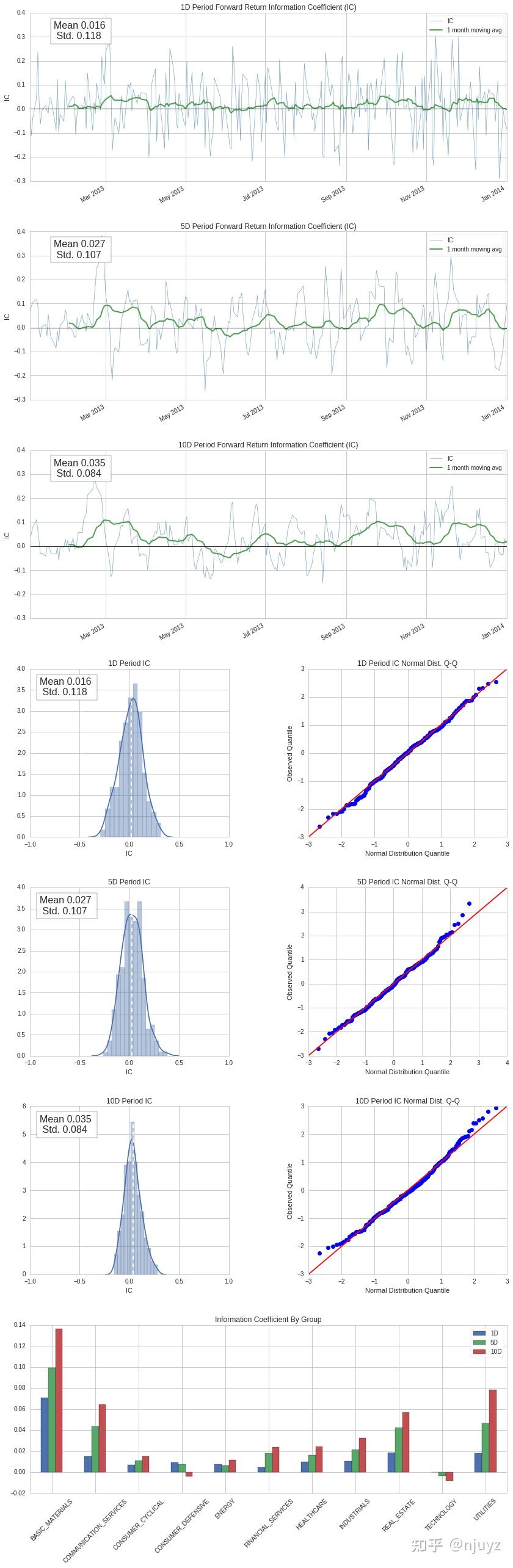 【Alphalens中文手册】发布在Quantopian上的教程（一） - 知乎