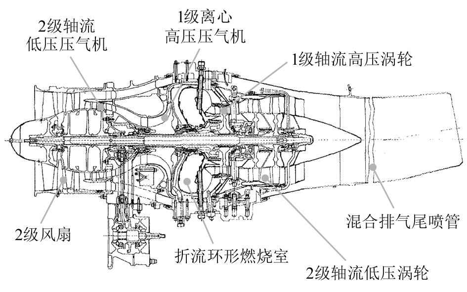小型弹用涡轮发动机发展综述 - 知乎