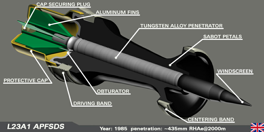 浅谈坦克穿甲弹 - 知乎