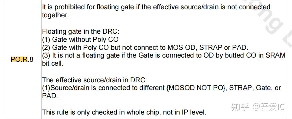 PO.R.8 DRC Violation（Calibre DRC物理验证修复教程） - 知乎