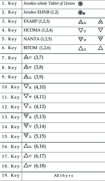 对 Liber LXXXIV vel Chanokh 的注释(下) - 知乎