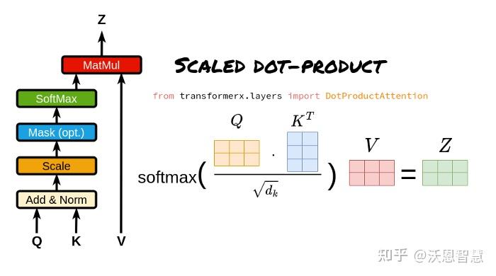 大模型开发 - 一文搞懂Transformer工作原理 - 知乎