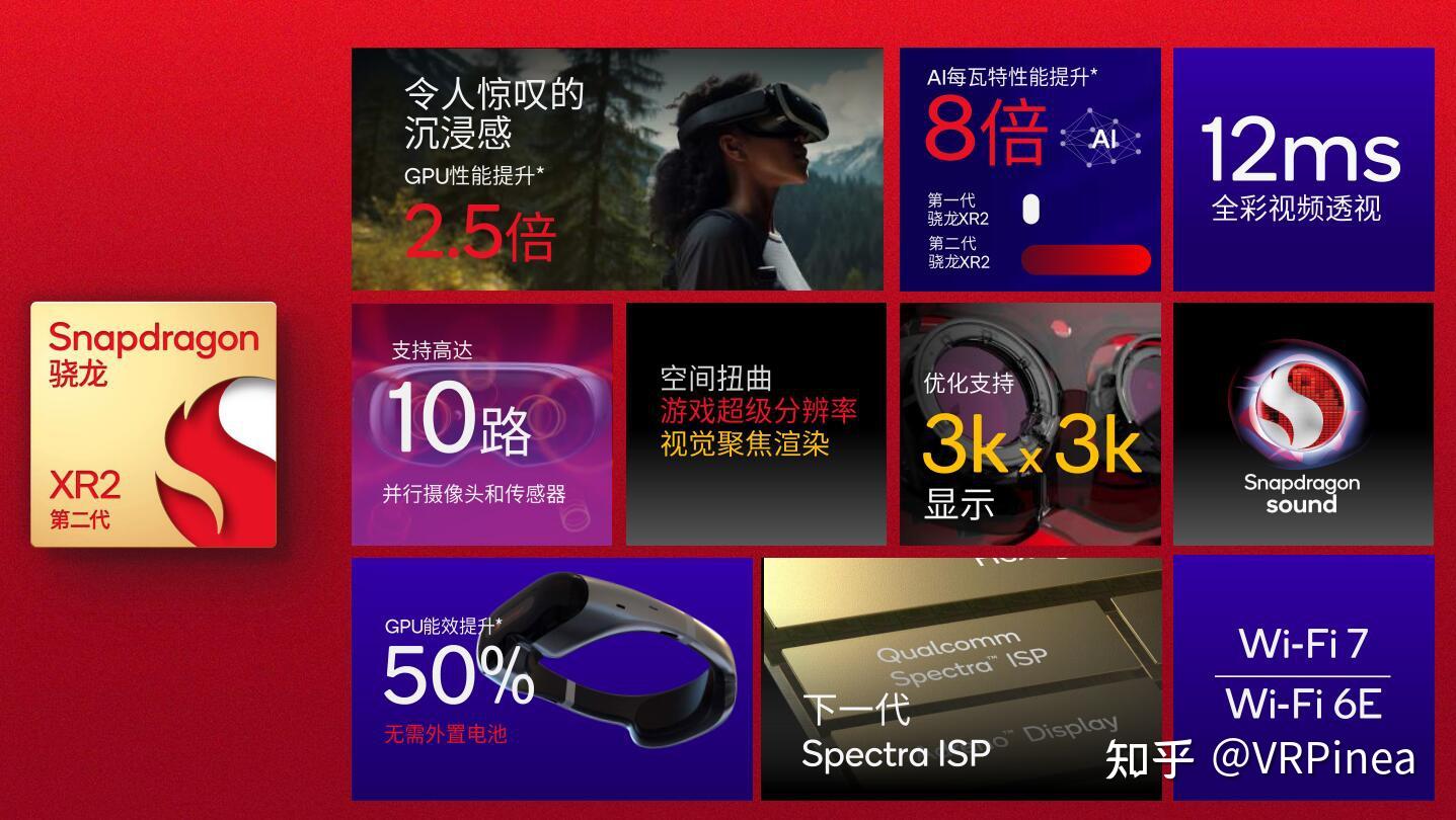 等了好久终于等到今天！高通骁龙XR2 Gen 2芯片正式发布 - 知乎