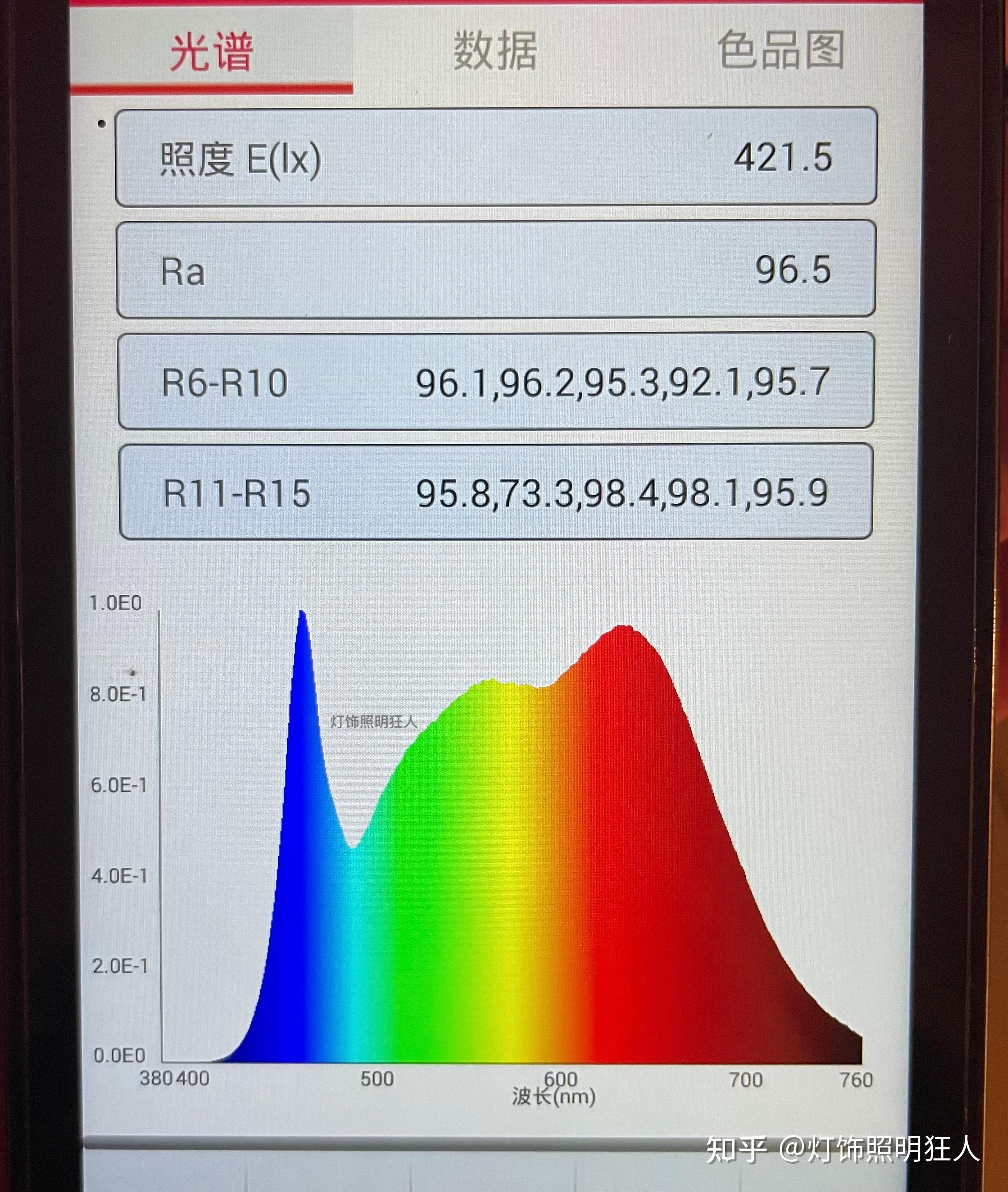 2022年双11【筒灯射灯】品牌推荐｜选购攻略 - 知乎