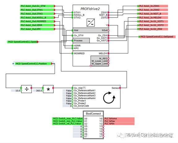 TIA V16+MCD+SIMIT创建自动化系统仿真模型 - 知乎